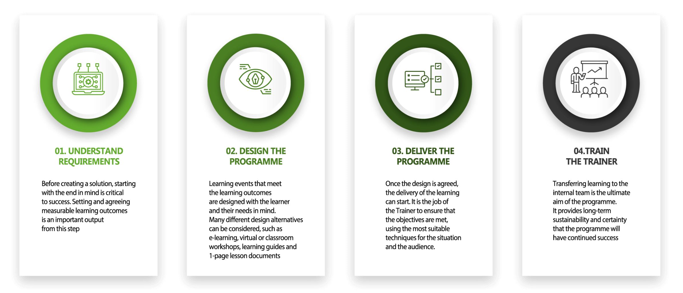 Lean Training & Certification For Impactful Transformations